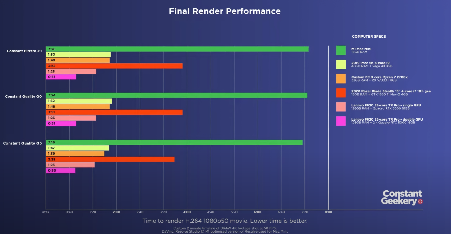 What is the Best GPU for Video Editing and Rendering? [Updated]