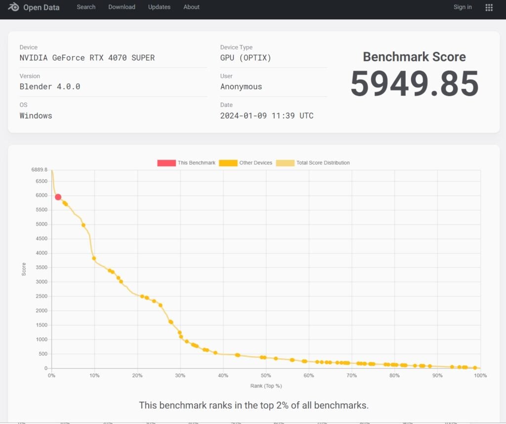 GeForce RTX 4070 SUPER Reviewed for CG Workloads: NVIDIA's New Value ...