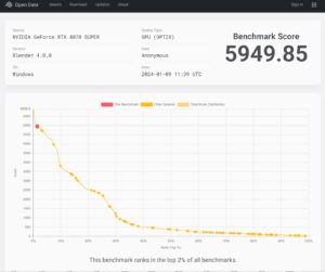 GeForce RTX 4070 SUPER Reviewed for CG Workloads: NVIDIA's New Value ...
