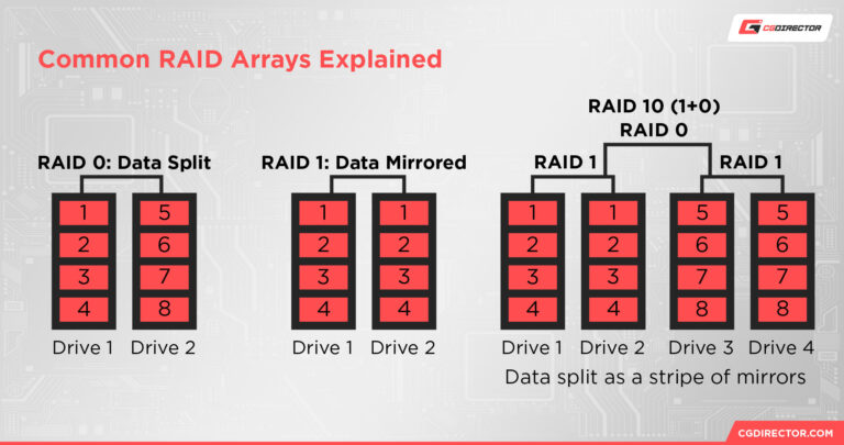 What is RAID Mode in BIOS? RAID Arrays Explained