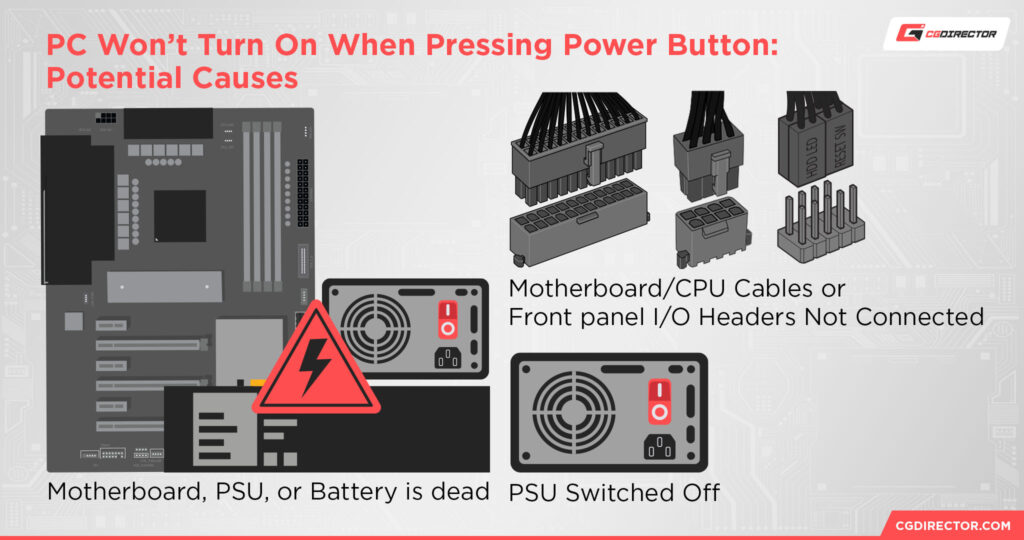 PC Won't Turn On When Pressing Power Button: How To Fix