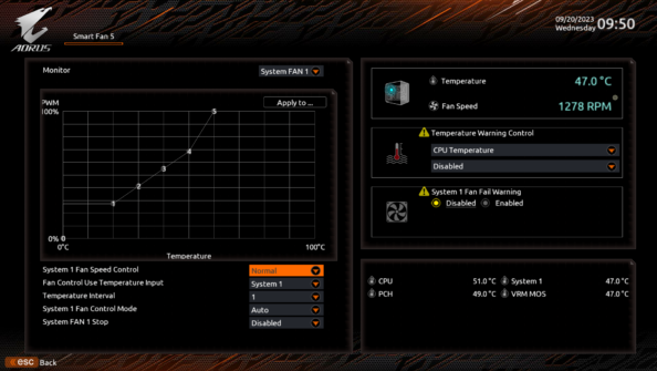 How To Set Up Your PC's Fans For Maximum Cooling