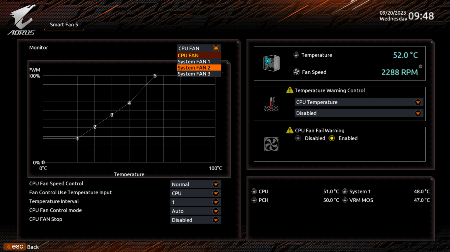 How To Set Up Your PC's Fans For Maximum Cooling