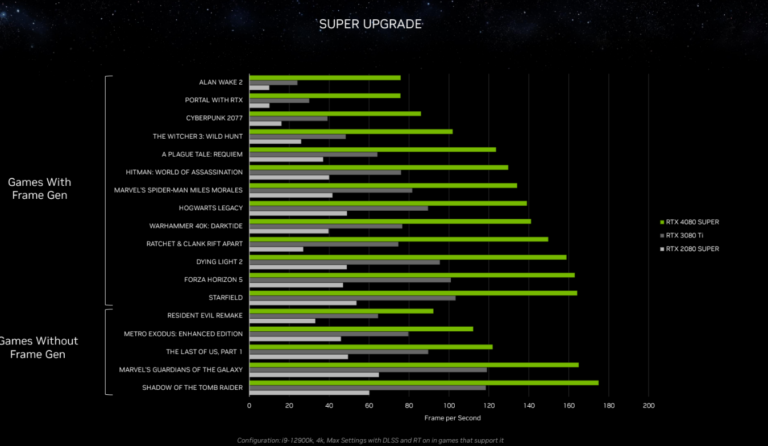 Mid-Cycle Mastery: NVIDIA's RTX 40 Series Gets a SUPER Upgrade [Updated]
