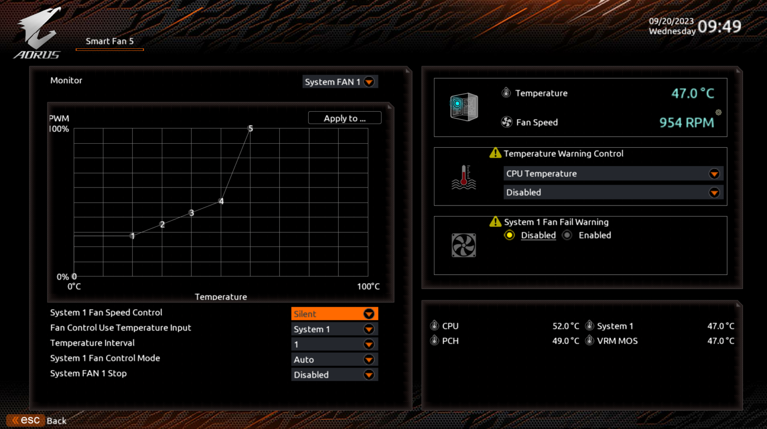 How To Set Up Your PC's Fans For Maximum Cooling