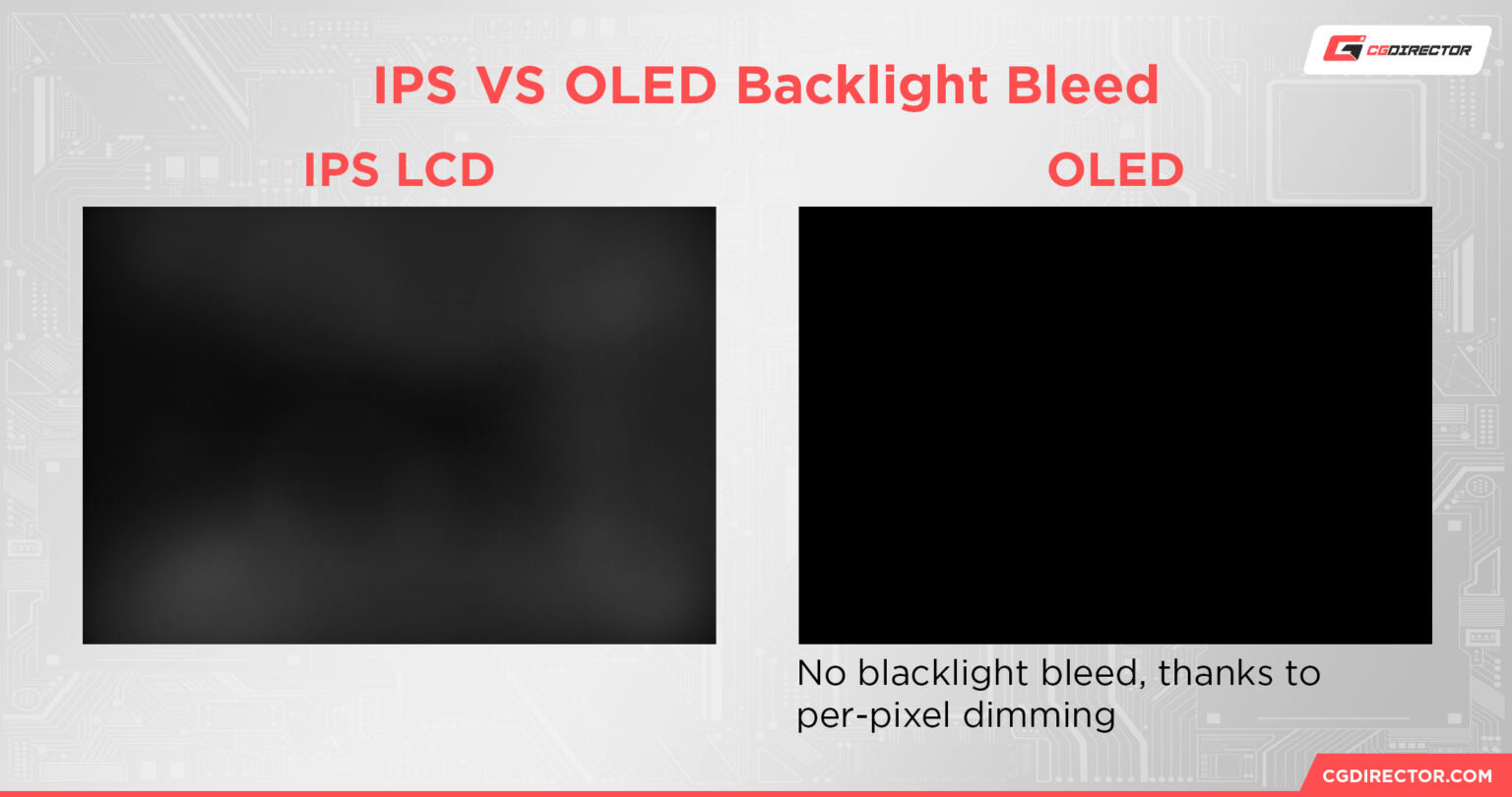 Laptop Displays — Panel Types compared [IPS/OLED/TN]