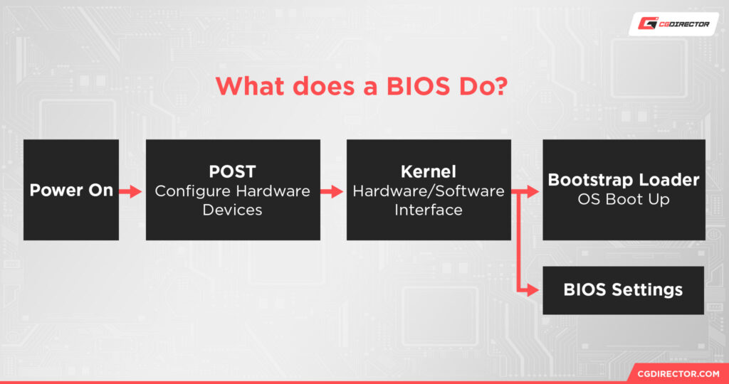 How To Update The UEFI/BIOS on an ASUS Motherboard