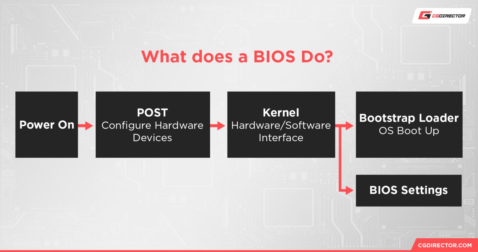 How To Update The UEFI/BIOS on an ASUS Motherboard