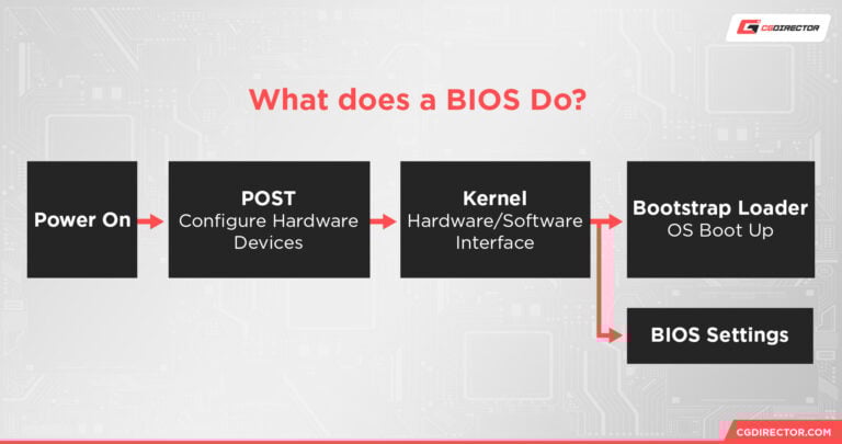 How To Update The UEFI/BIOS on an ASUS Motherboard