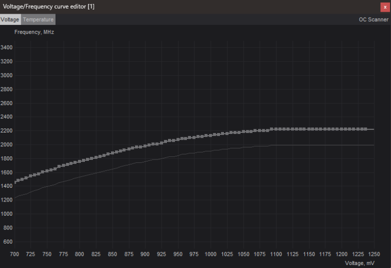 Guide to Undervolting your GPU [Step by Step]