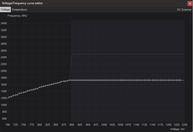 Guide to Undervolting your GPU [Step by Step]