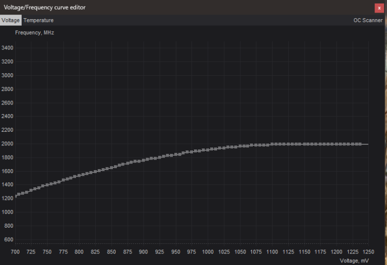 Guide to Undervolting your GPU [Step by Step]