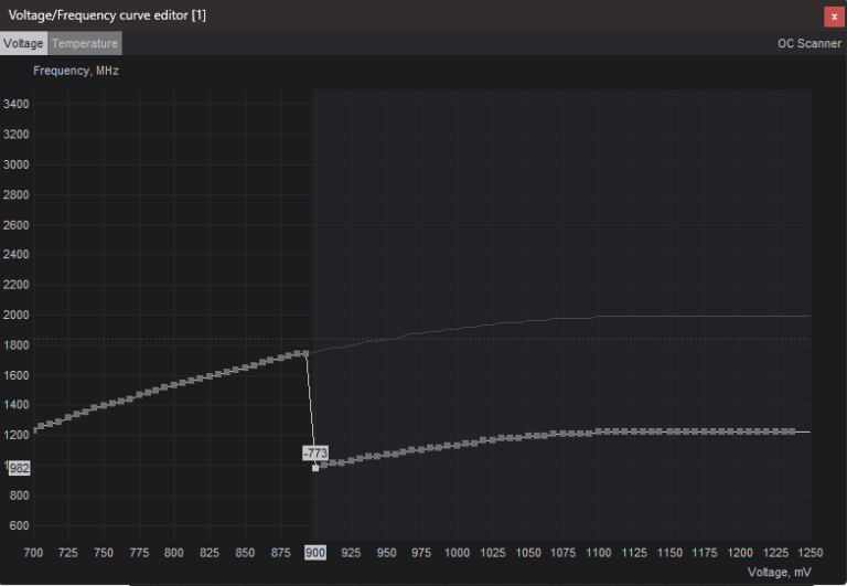 Guide to Undervolting your GPU [Step by Step]
